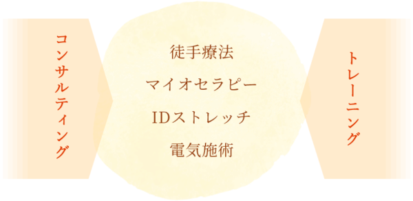 スポーツ障害 - オオタニ整骨院｜変形性膝関節症とスポーツ障害の治療を得意とする泉南市にある整骨院オオタニ整骨院｜変形性膝関節症とスポーツ障害 ...